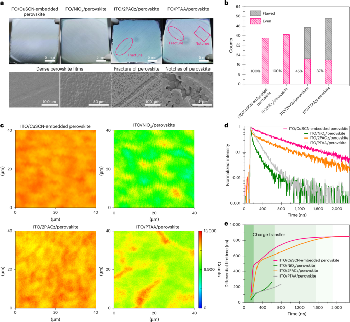 Efficient and stable perovskite-silicon tandem solar cells with copper ...