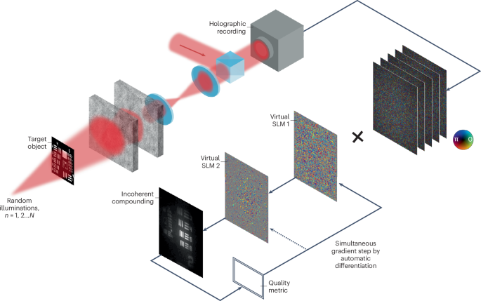 A digital solution towards deep optical imaging | Nature Photonics