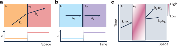 Splitting light pulses | Nature Photonics