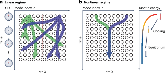Thermalized light finds its way | Nature Photonics