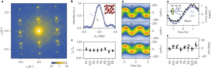 Diffraction and microscopy with attosecond electron pulse trains ...