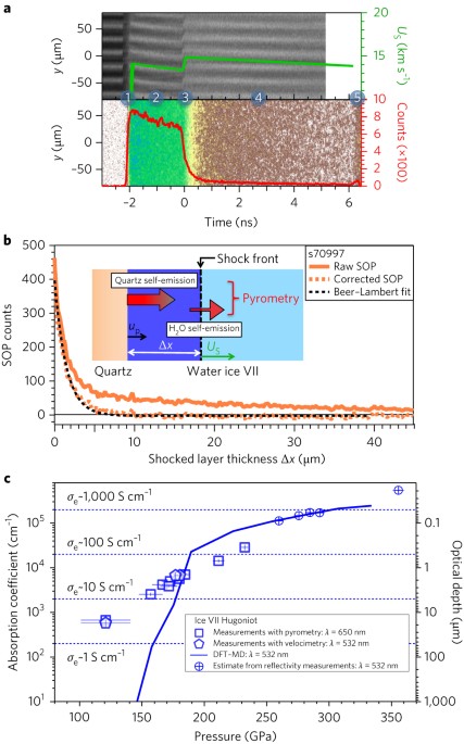 Experimental evidence for superionic water ice using shock compression ...