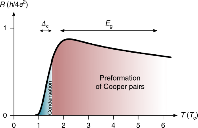 Collective energy gap of preformed Cooper pairs in disordered ...