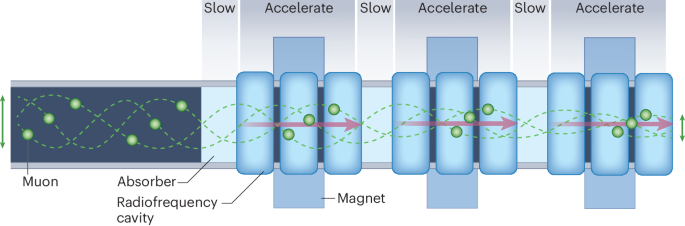 Cool as muons | Nature Physics