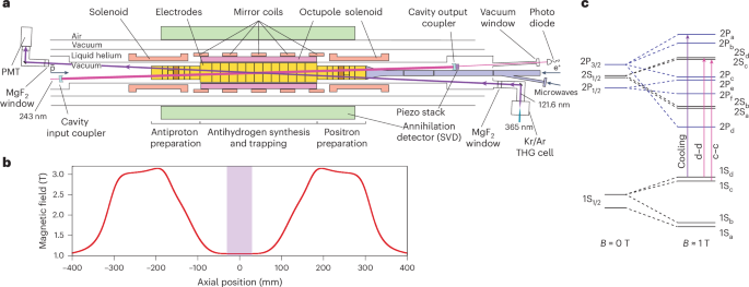 Precision spectroscopy of the hyperfine components of the 1S–2S ...