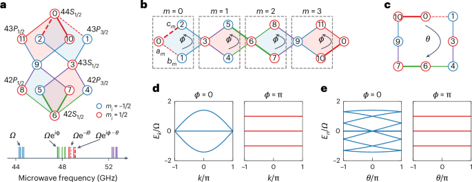 Interaction-driven breakdown of Aharonov–Bohm caging in flat-band ...