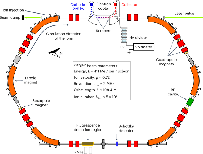 Storage-ring laser spectroscopy of accelerator-produced hydrogen-like ...