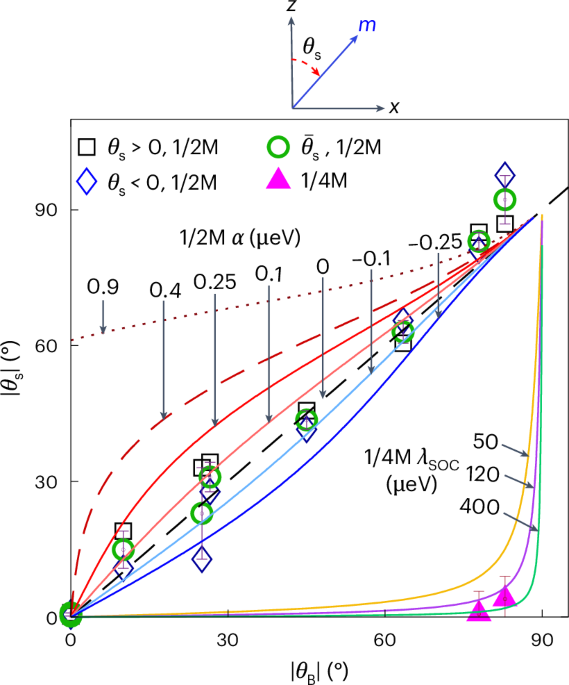Imaging isospin order in rhombohedral graphene reveals anisotropy in ...
