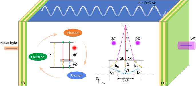 Measurement Of An Exceptionally Weak Electronphonon