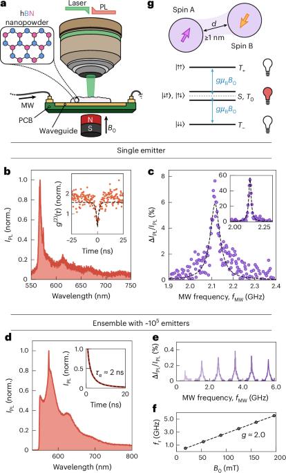 A charge transfer mechanism for optically addressable solid-state spin ...
