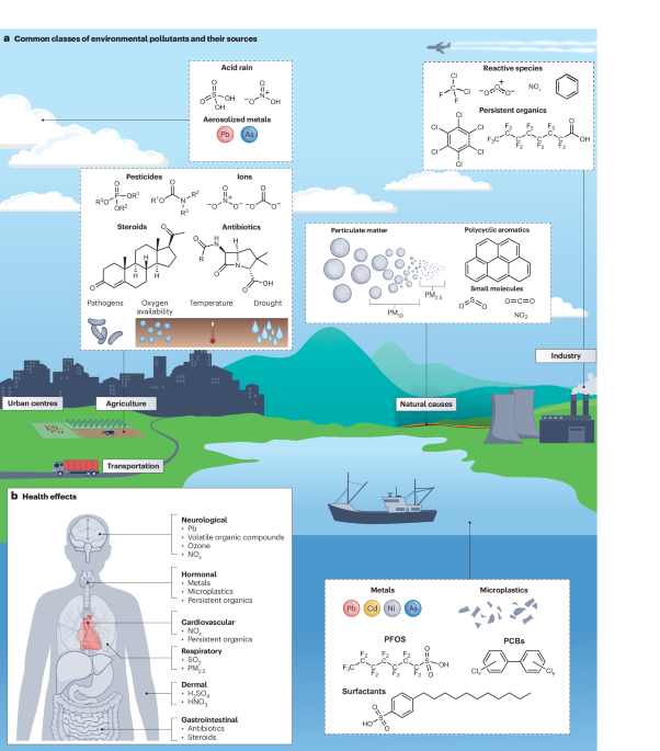 Materials advances for distributed environmental sensor networks at ...