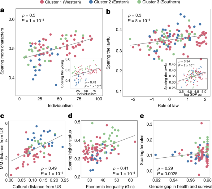 Flipboard: The Moral Machine experiment