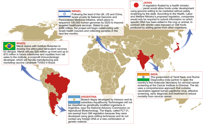 Around the world in a month | Nature Biotechnology