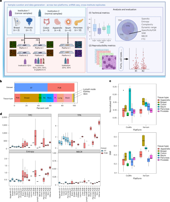 Standardized metrics for assessment and reproducibility of imaging ...