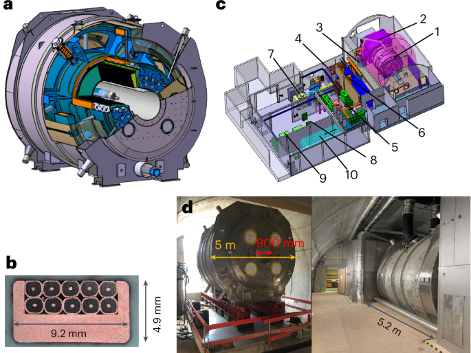 In vivo imaging of the human brain with the Iseult 11.7-T MRI scanner ...
