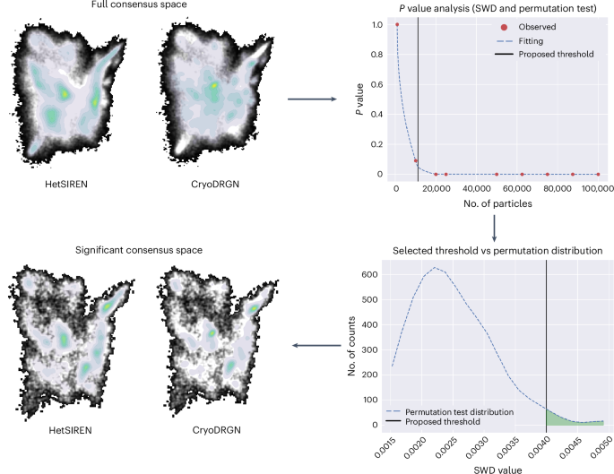 Merging conformational landscapes in a single consensus space with ...
