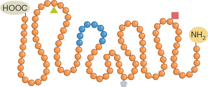 Protein editing | Nature Methods