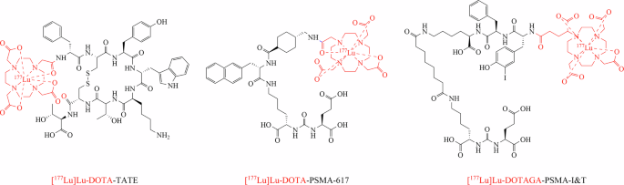 A scalable protocol for the radiosynthesis of clinical grade lutetium ...