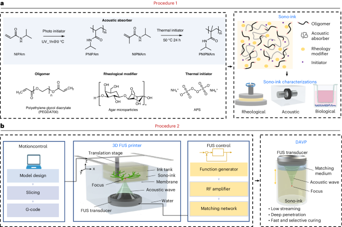Sonicated inks and focused-ultrasound writing enable deep-penetration ...