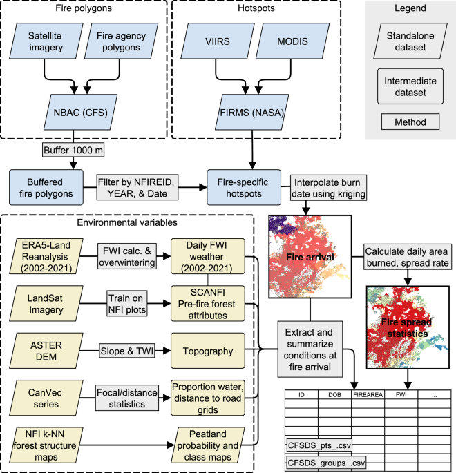 The Canadian Fire Spread Dataset | Scientific Data