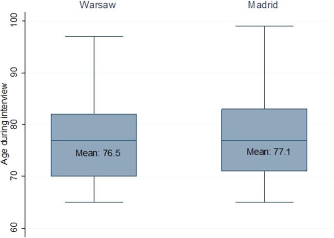 A thermosurvey dataset: Older adults’ experiences and adaptation to ...