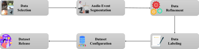 A Military Audio Dataset for Situational Awareness and Surveillance ...