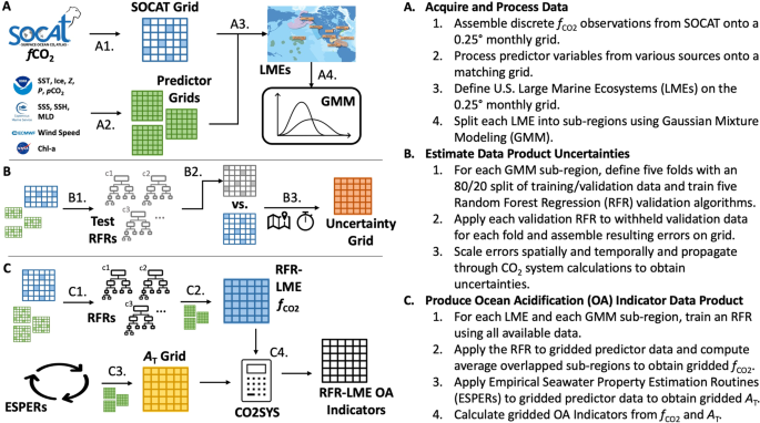 A mapped dataset of surface ocean acidification indicators in large ...