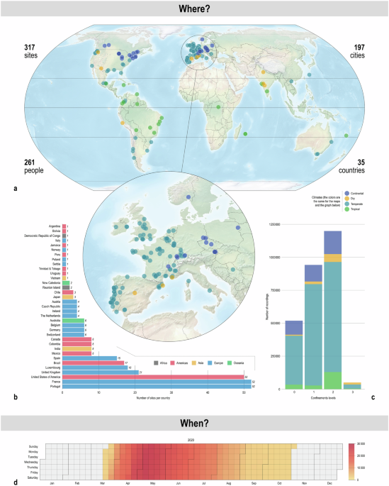 A dataset of acoustic measurements from soundscapes collected worldwide during the COVID-19 ...
