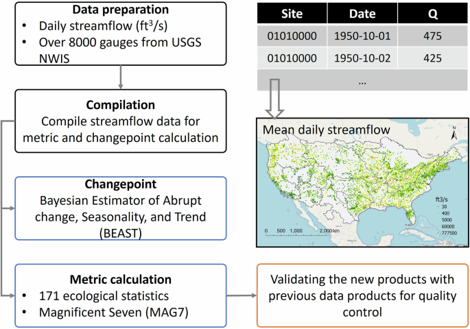 Streamflow in the United States: Characteristics, trends, regime shifts ...