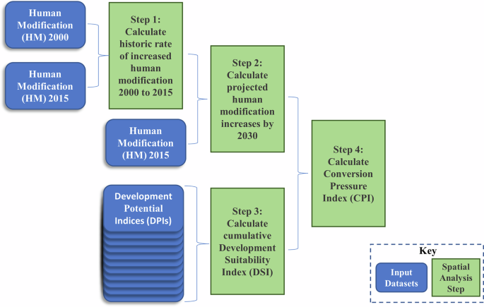 Mapping global land conversion pressure to support conservation ...