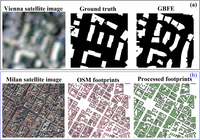GLObal Building heights for Urban Studies (UT-GLOBUS) for city- and ...