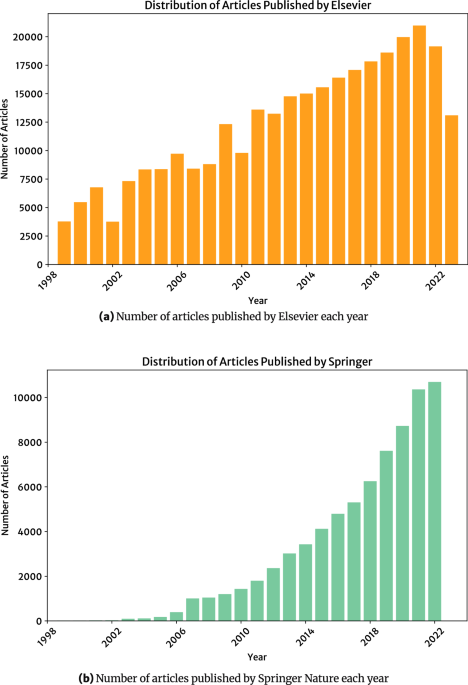A Database of Stress-Strain Properties Auto-generated from the Scientific Literature using ...