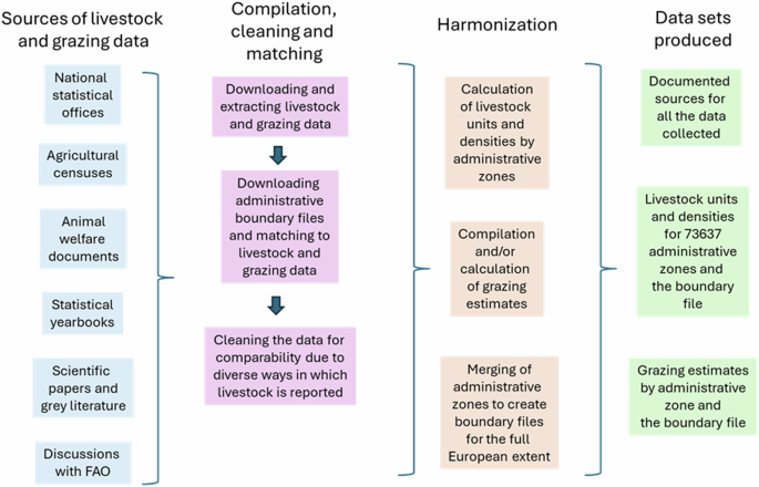 A harmonized data set of ruminant livestock presence and grazing data for the European Union and ...