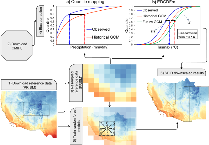 The Climate Data for Adaptation and Vulnerability Assessments and the Spatial Interactions ...