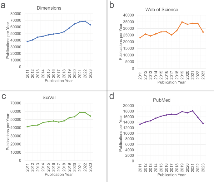 Identifying genomic data use with the Data Citation Explorer ...