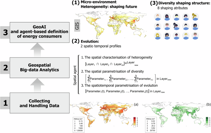 Global datasets of geospatial-AI-resolved energy consumers including ...