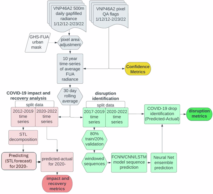 Global urban activity changes from COVID-19 physical distancing ...