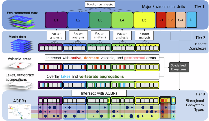 A dataset of Antarctic ecosystems in ice-free lands: classification ...