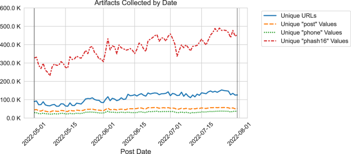A Multi Site Data Sample For Analyzing The Online Commercial Sex Ecosystem Scientific Data