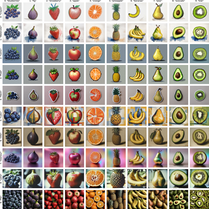 fruit-SALAD: A Style Aligned Artwork Dataset to reveal similarity ...