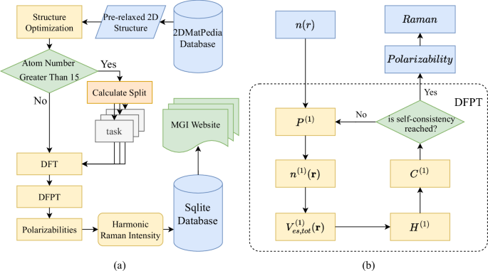 High-Throughput Computation of ab initio Raman Spectra for Two-Dimensional Materials ...