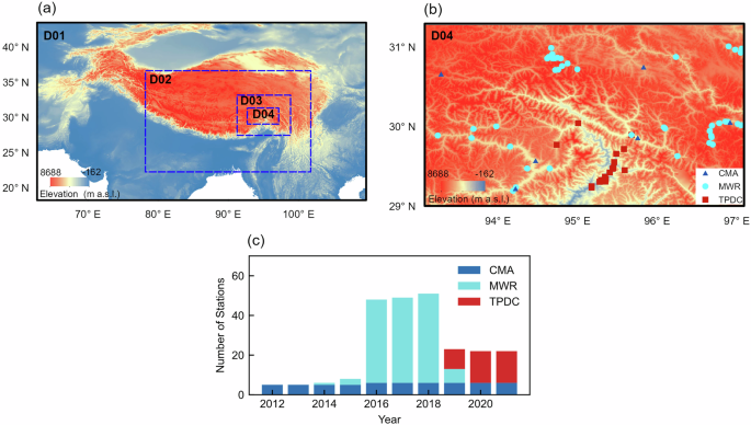 A ten-year (2012–2021) fine-resolution (1 km, hourly) precipitation dataset over southeastern ...