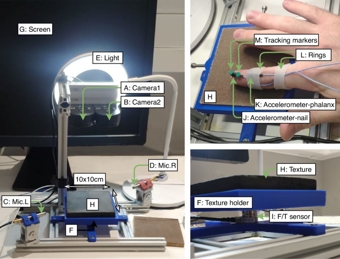 Tactile, Audio, and Visual Dataset During Bare Finger Interaction with ...