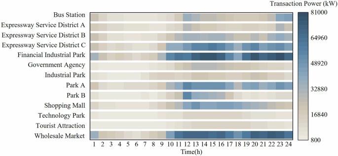 A high-resolution electric vehicle charging transaction dataset with ...