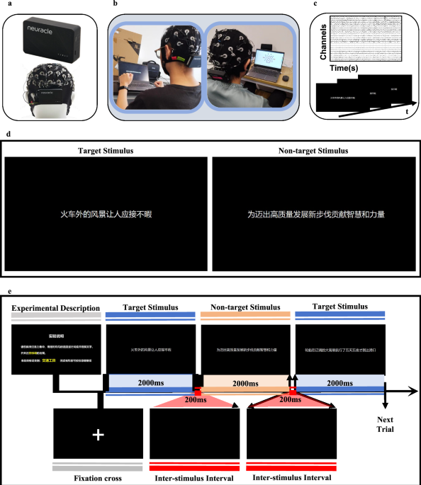 TMNRED, A Chinese Language EEG Dataset for Fuzzy Semantic Target ...