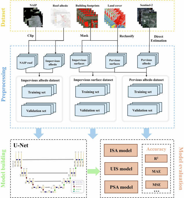 A sub-meter resolution urban surface albedo dataset for 34 U.S. cities ...