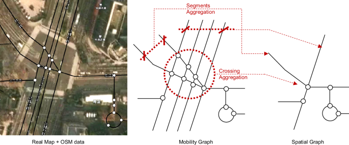 A global urban road network self-adaptive simplification workflow from traffic to spatial ...