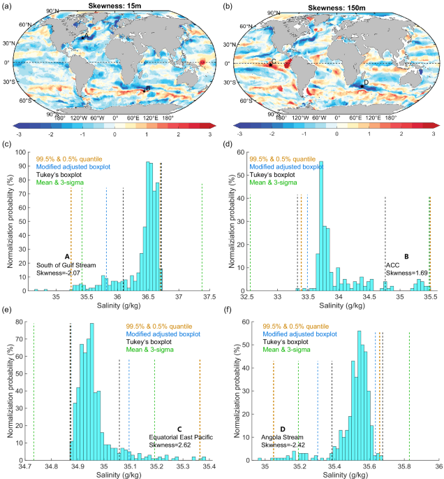 CODC-S: A quality-controlled global ocean salinity profiles dataset | Scientific Data