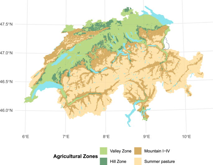 Data covering soil management practices and farm characteristics on ...