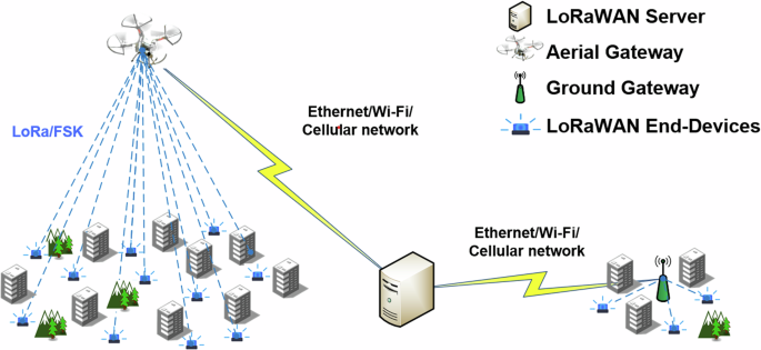 Measurement of LoRa signal propagation in urban areas utilizing aerial ...